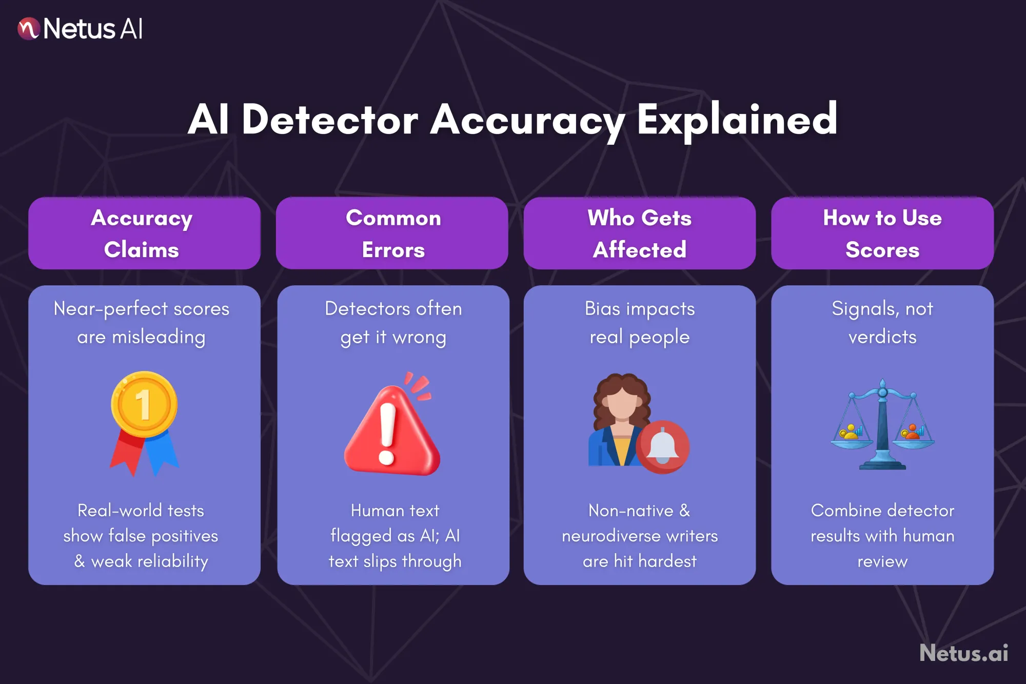 AI Detector Functionality and Precision | NetusAI