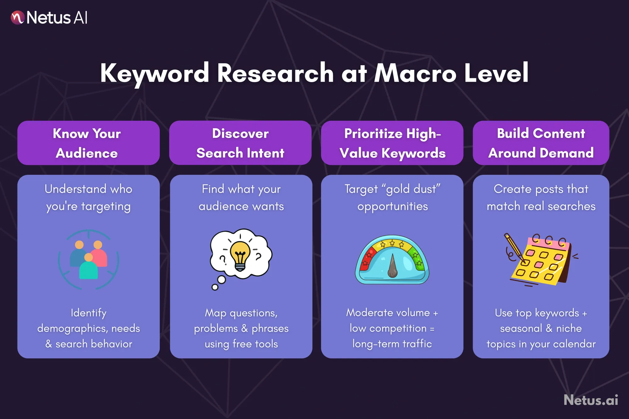 A Beginner's Guide to Keyword Research for Bloggers: 2026 Edition | NetusAI
