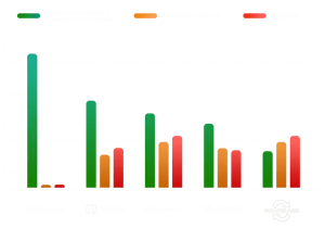 Bypass GPT AI: Humanize AI Content with BypassGPT Tool