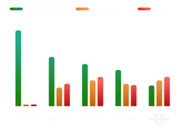 ChatGPT Humanizer | Humanize text from ChatGPT with Netus AI