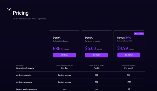 Deep AI Review | Netus AI Bypass