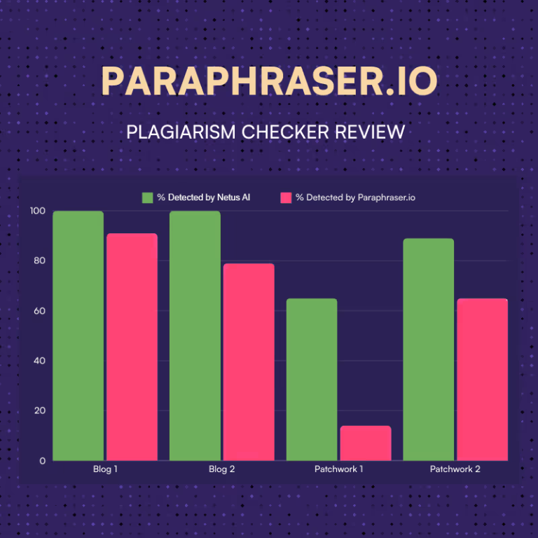 Review of Paraphraser.io – A Tool to Check for Plagiarism