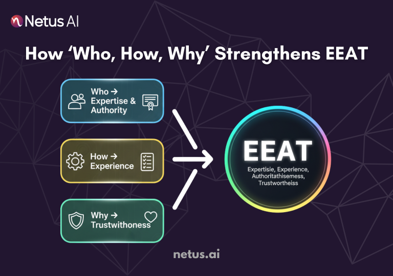 Why Google’s ‘Who, How, Why’ Framework Matters for EEAT | NetusAI